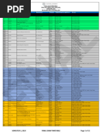 UPLB Campus Map Overview | PDF | Agriculture | Food Industry