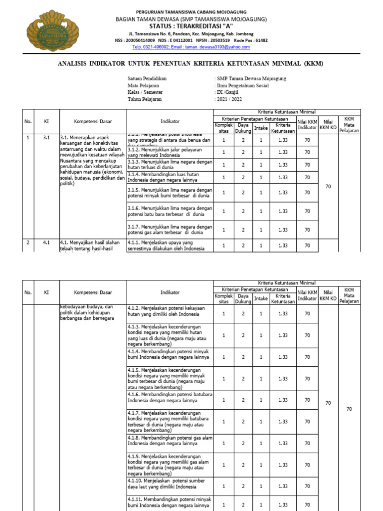 Form Penentuan KKM | PDF