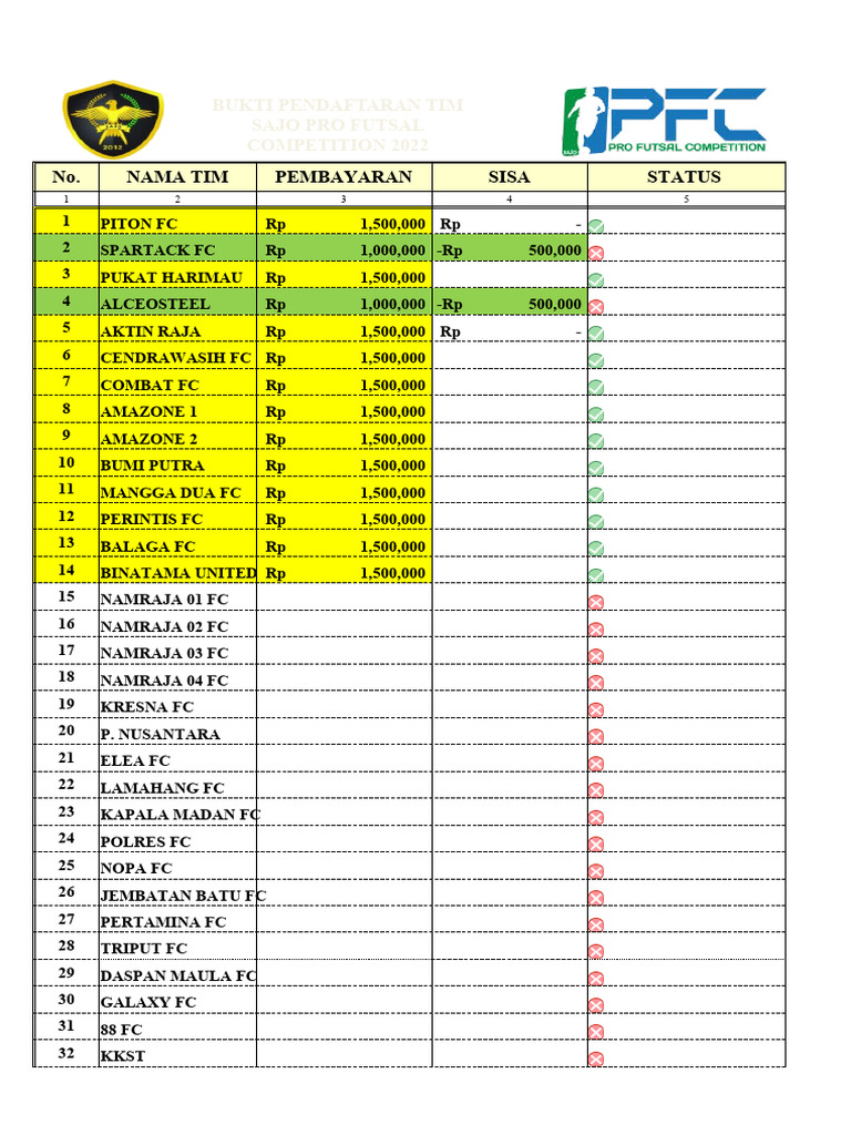 Daftar Bayaran Tim | PDF