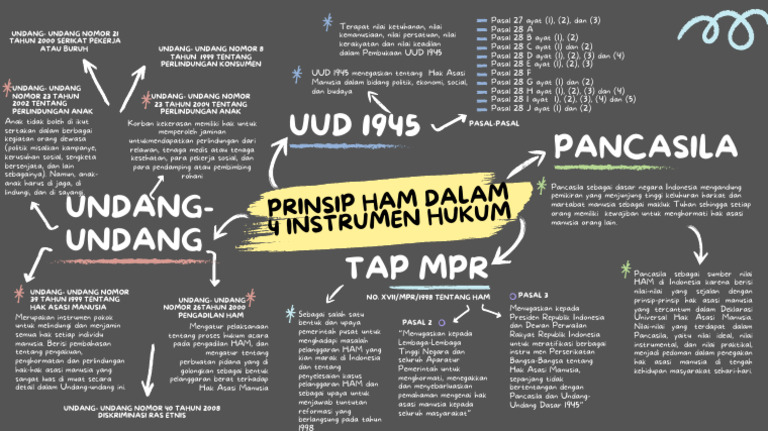 Prinsip HAM dalam Hukum Indonesia | PDF