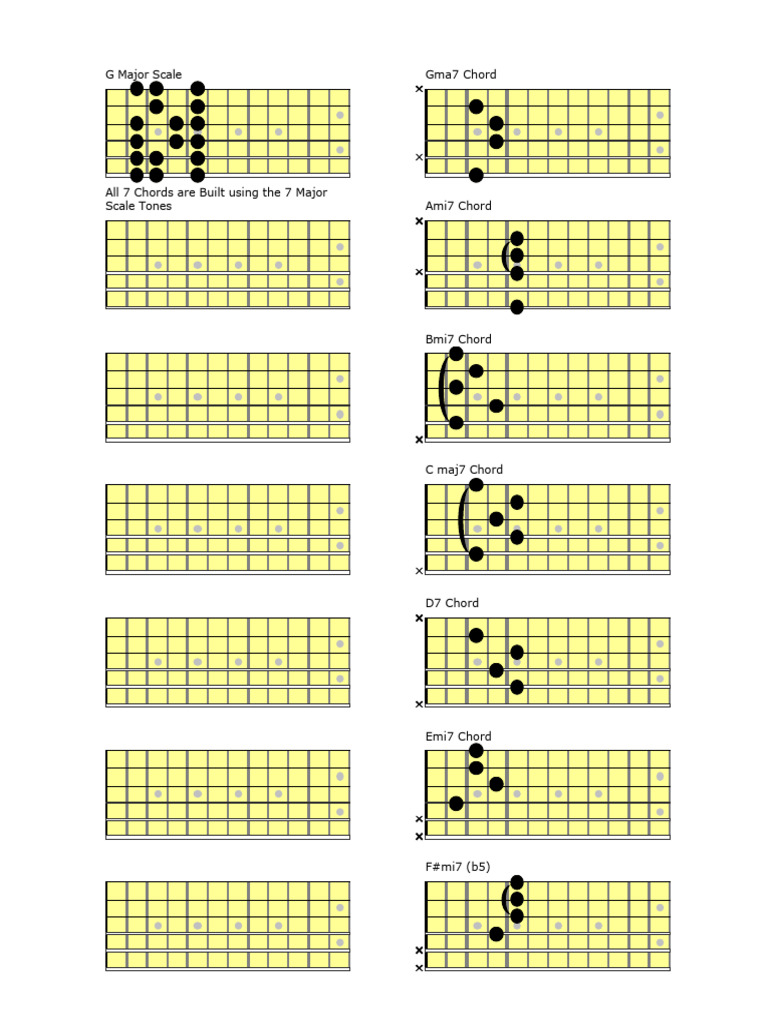 7 Chords of The Major Scale 7ths | PDF