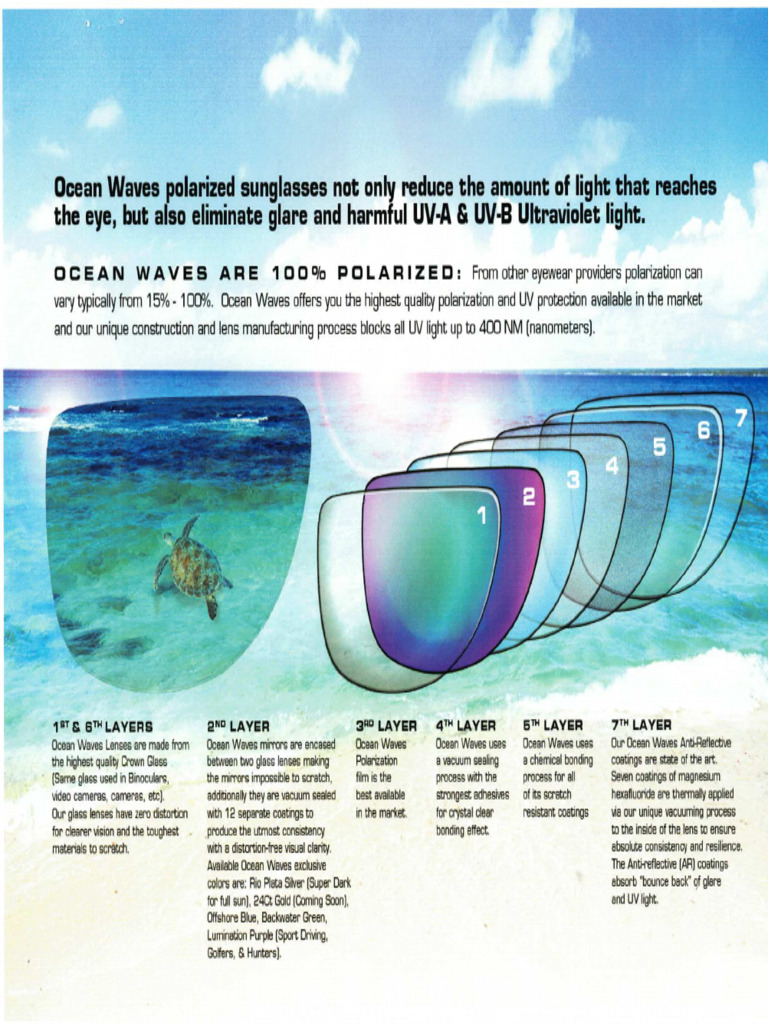 Ocean Waves Sunglasses PDF