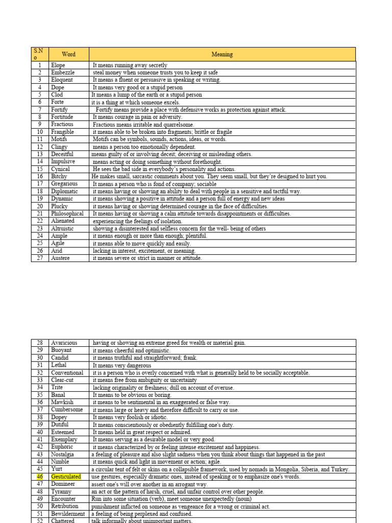 Word Bank - DakshaGanesh-8A | PDF | Superstitions
