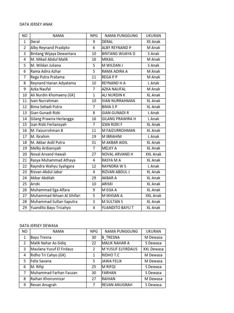 Data Jersey Termin 1 (Enef) | PDF