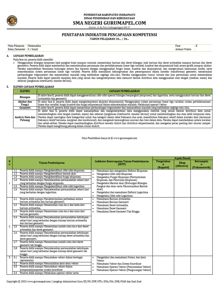 Penetapan Indikator Pencapaian Kompetensi | PDF