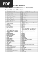 OBC Caste List for Jharkhand | PDF | South Asia | Social Groups Of India