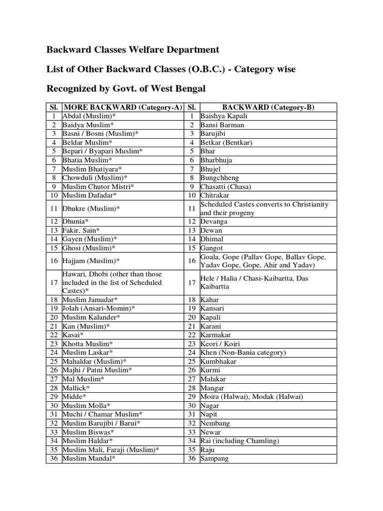 Obc List West Bengal Category Wise | PDF | Demographics Of India | Caste