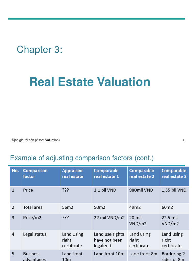 Chapter 3 - Part2 | PDF | Real Estate Appraisal | Valuation (Finance)