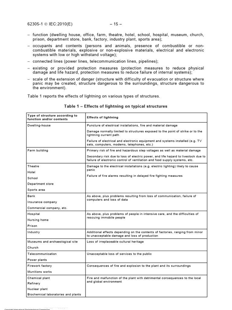 Iec 62305 1 3 | Download Free PDF | Electric Current | Risk