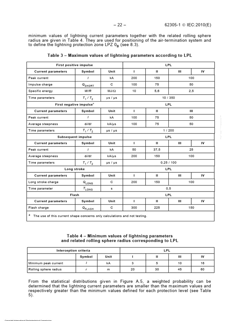 Iec 62305 1 4 | PDF | Lightning | Electrical Components