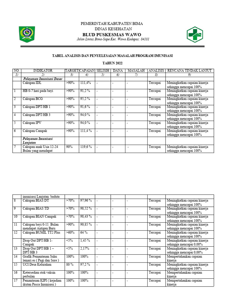 Tabel Analisis Dan Penyelesaian Masalah (EP 1) | PDF