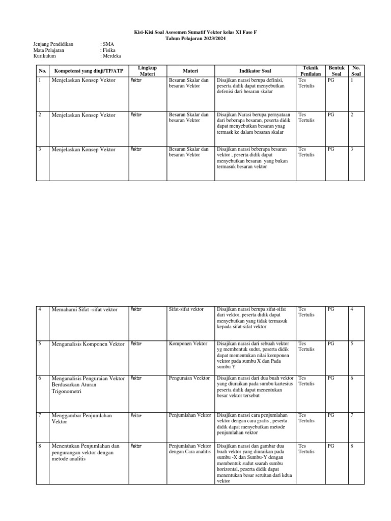 Kisi-Kisi Soal Asesmen Sumatif Vektor Kelas Xi Fase F | PDF