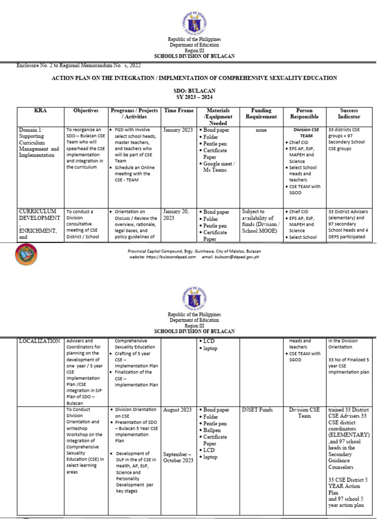 Sdo Bulacan Cse Action Plan 2023 2024 | PDF