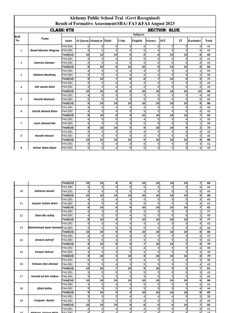 6th Result Sheet | PDF
