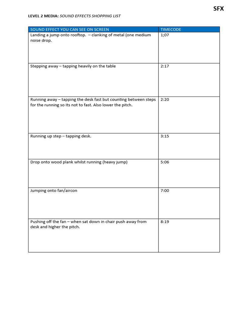 Sound Effects Shopping List Guide | PDF
