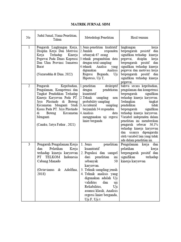 Matrik Jurnal SDM Edit Tugas | PDF | Karier & Perkembangan