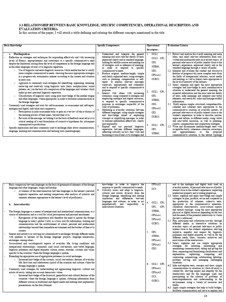 !rel. Basic Knowledge, Specific Competencies, Operational Descriptios ...