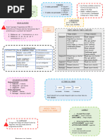 Comprendre le texte descriptif | PDF