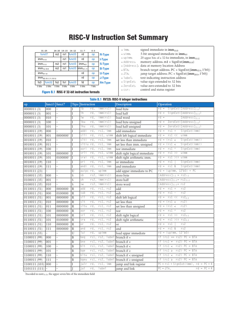 Riscv Isa | PDF | Computer Hardware | Integrated Circuit Riscv Isa | PDF | Computer Hardware | Integrated Circuit