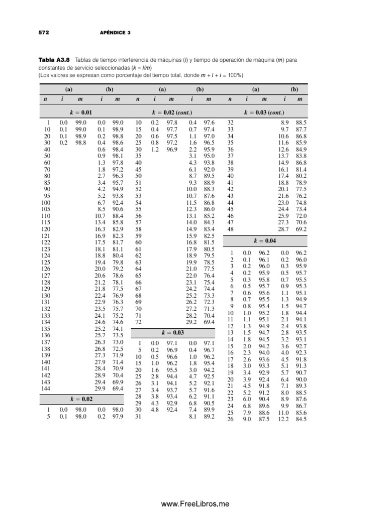 Ua2 p8 Tablas Ascroft para Determinar Interferencias Diap. 8 | PDF