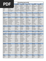 Food Tasting Form | PDF | Cooking, Food & Wine