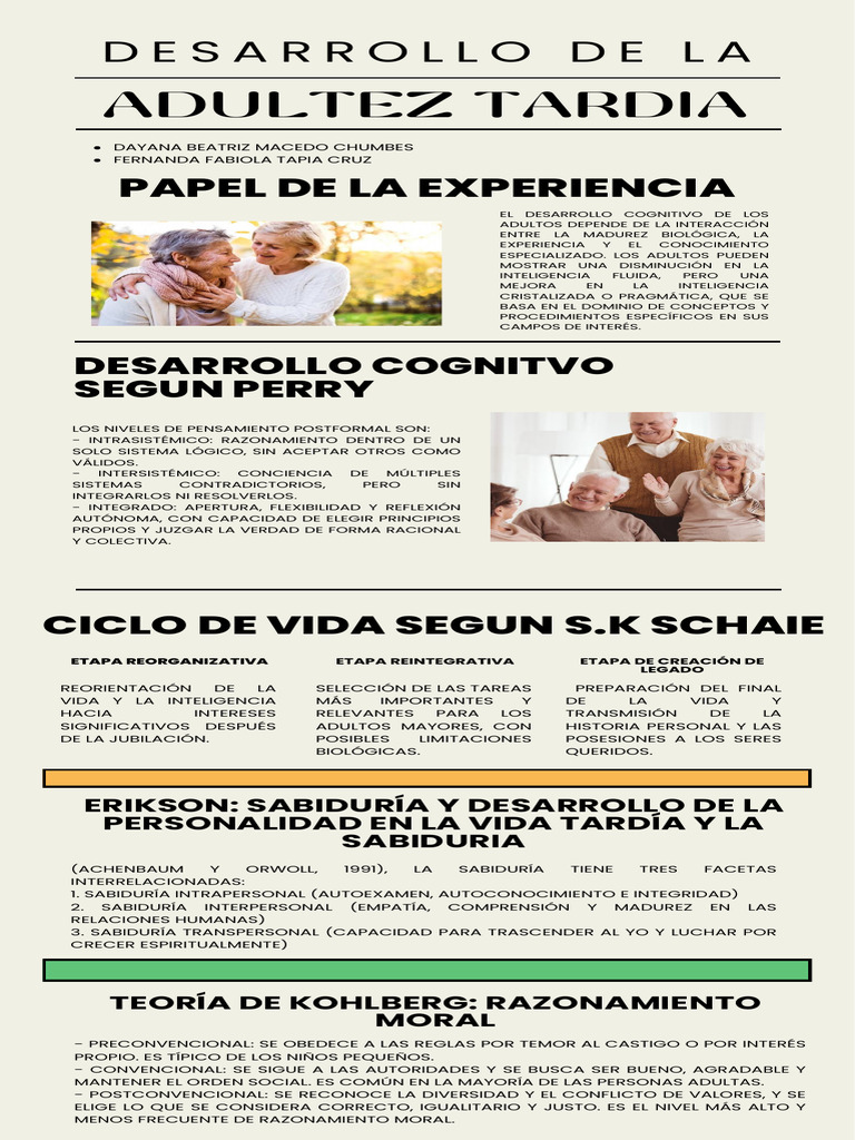 Infografia de La Adultez Tardia | Descargar gratis PDF | Adultos | Sabiduría