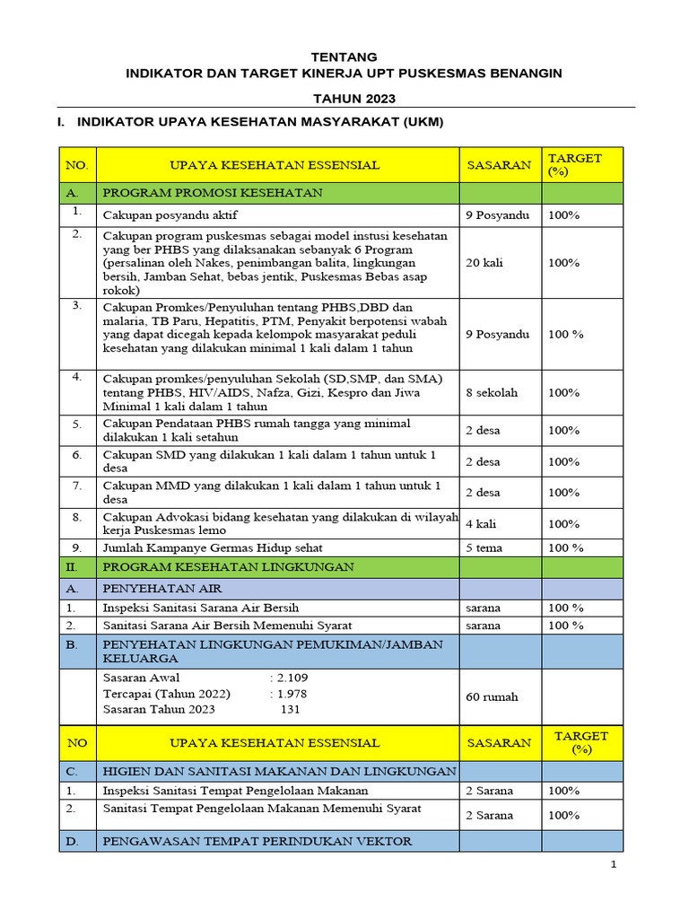 Indikator - Dan Target - Puskesmas | PDF