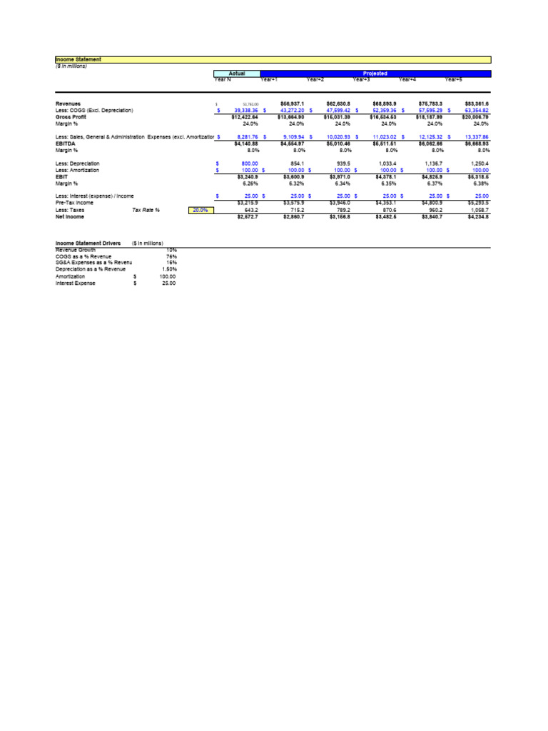 Task 2 | PDF | Revenue | Net Income