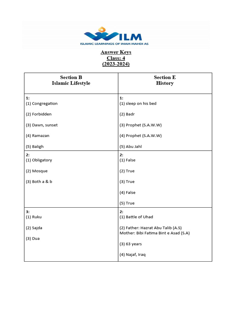 Ilm Class 4 Section B & E Answer Keys | PDF