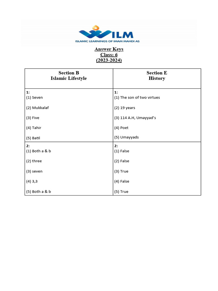 Ilm Class 6 Section B & E Answer Keys | PDF