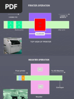 IPC-S-816 SMT Process Guideline Checklist | PDF | Electrostatic ...
