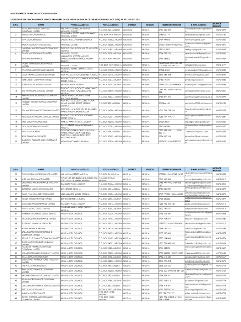 Orodha Ya Watoa Huduma Ndogo Za Fedha Wa Daraja La Pili | PDF ...