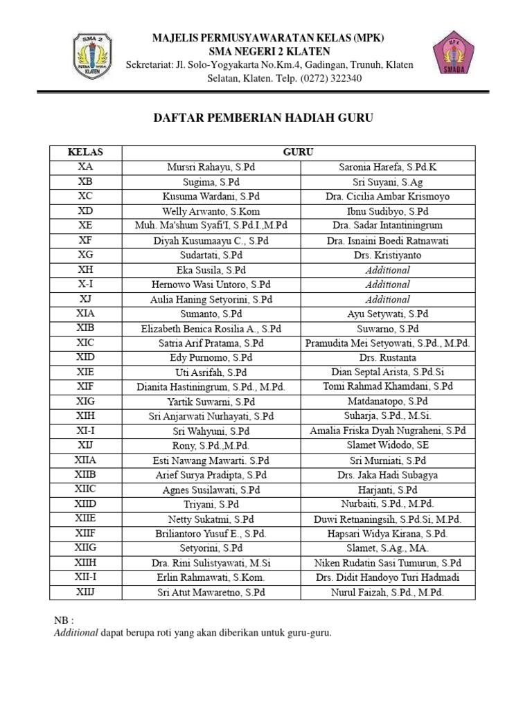 Daftar Pemberian Hadiah Guru | PDF