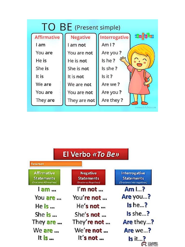 Verb To Be | PDF