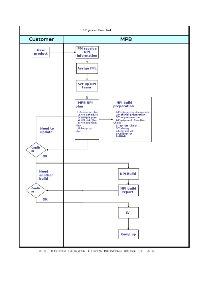 Npi Process Flow Chart Npi Process Flowchart Creately - Flowchart Example