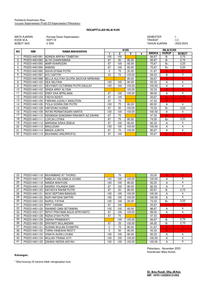 Rekap Nilai Kuis KDK Kelas 1C | PDF