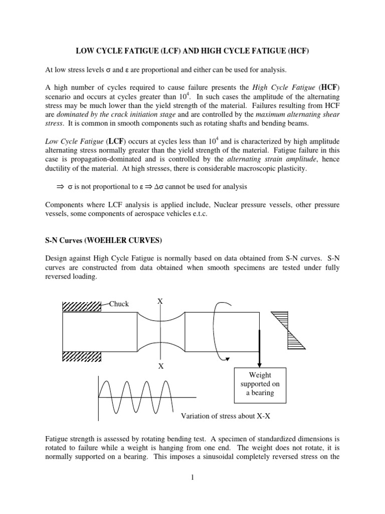 Low vs High Cycle Fatigue Explained | PDF | Fatigue (Material ...