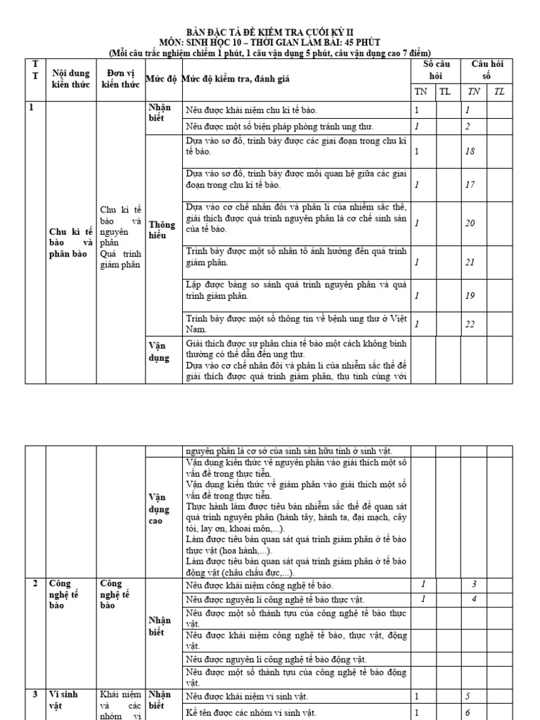 ĐẶC TẢ SINH 10 CUỐI HK2 | PDF