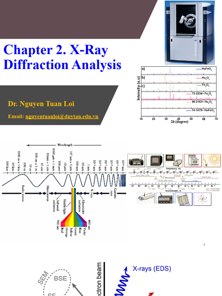 Chapter 2. X-Ray Diffraction Analysis: Dr. Nguyen Tuan Loi | PDF ...