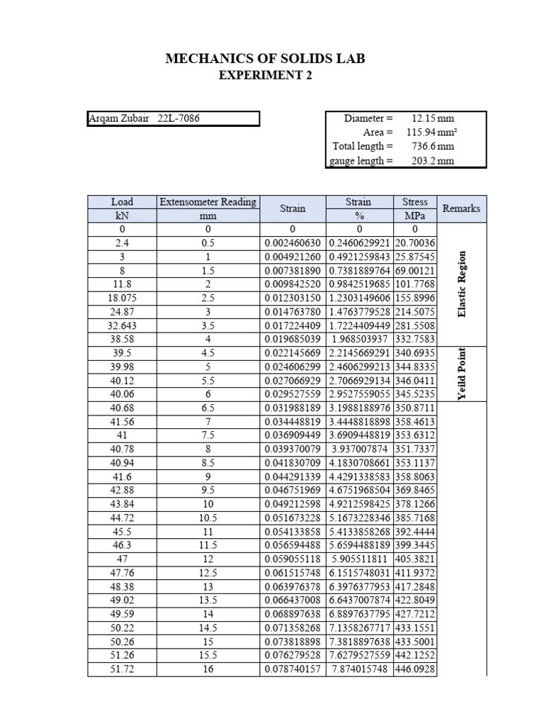 UTM Tension Test Graph 1 | PDF | Deformation (Engineering) | Applied ...