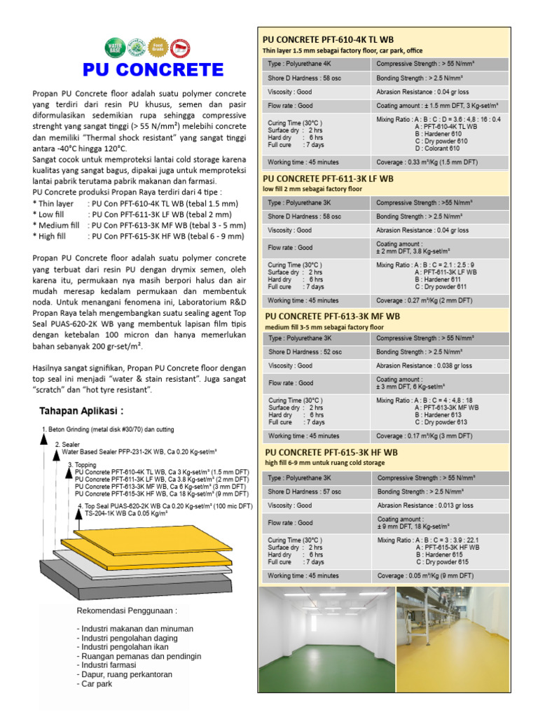 Brosur PU Concrete | PDF