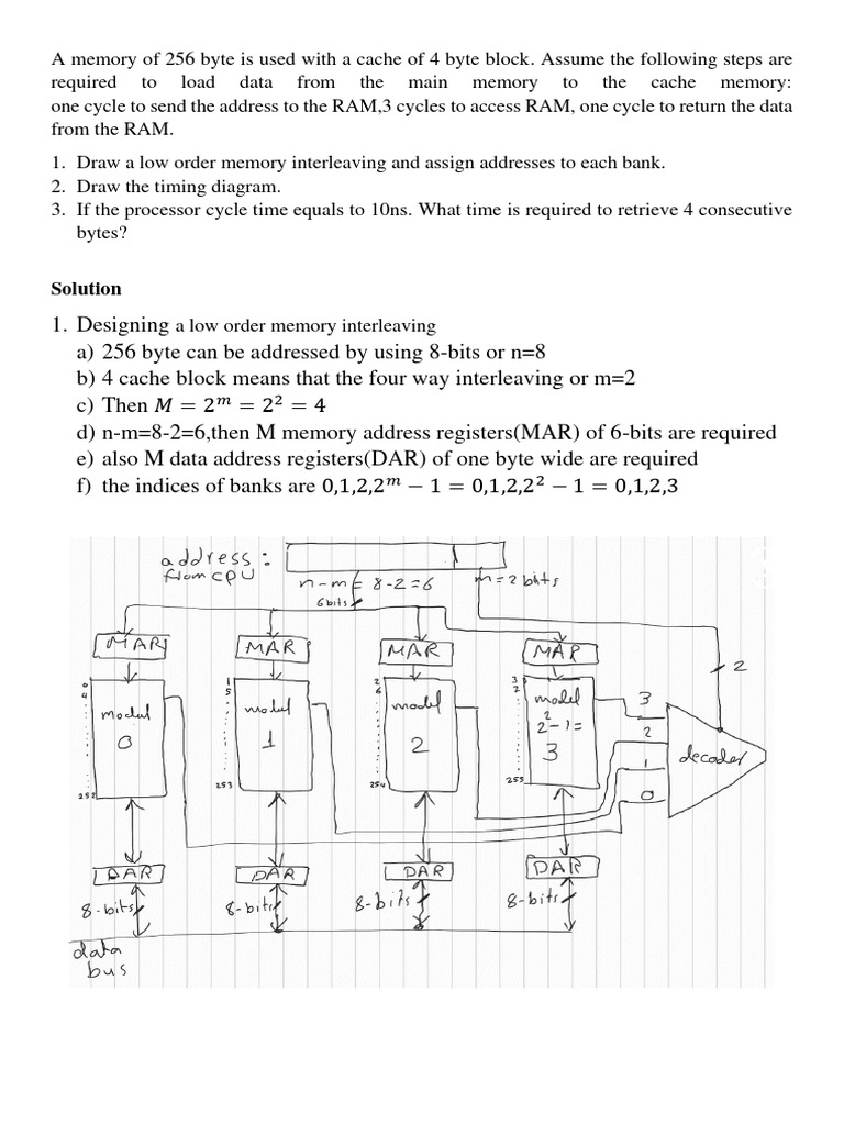 Memory Interleaving Example | PDF
