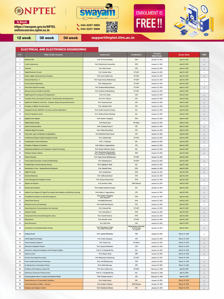 NPTEL Online Course Posters | PDF