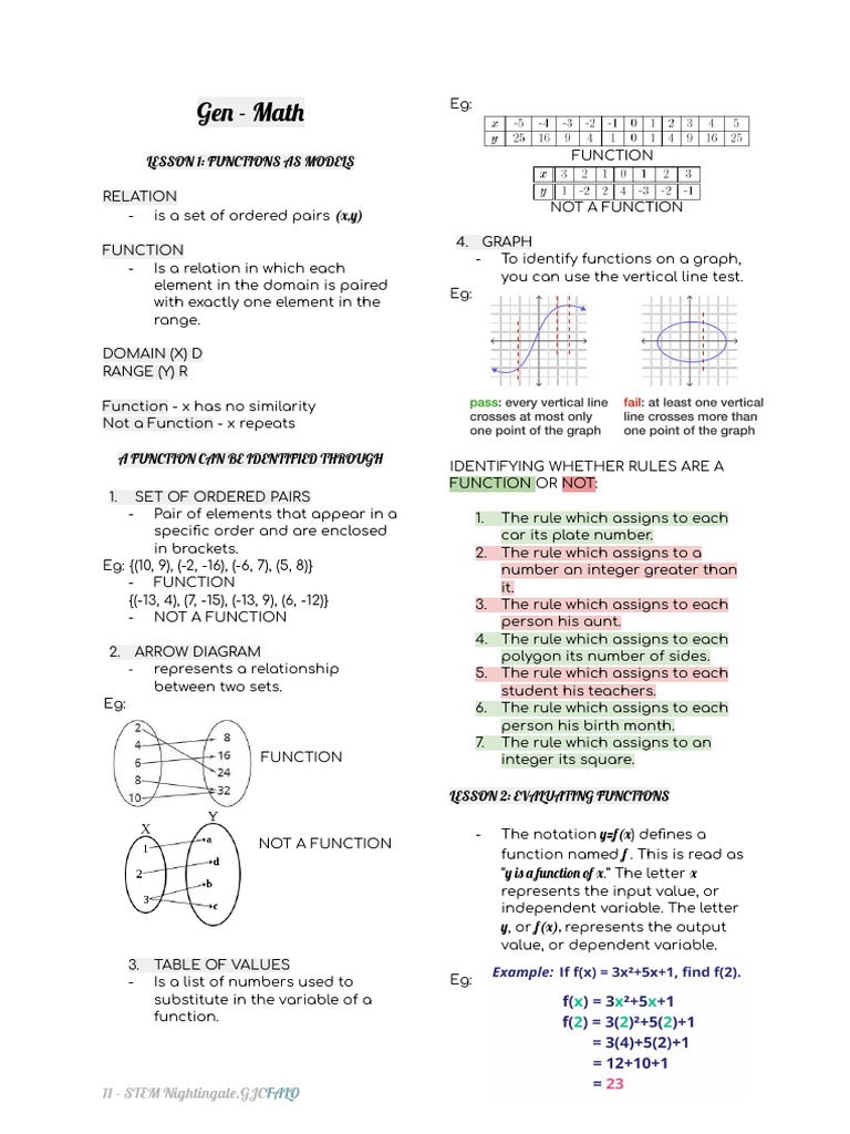 (Gen Math) Reviewer - 1G | PDF | Function (Mathematics) | Set (Mathematics)