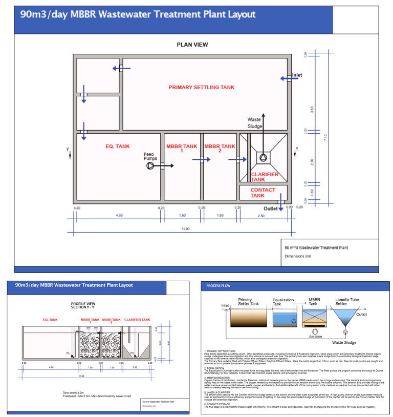 MBBR Layout 600pe | PDF | Sewage Treatment | Industrial Processes