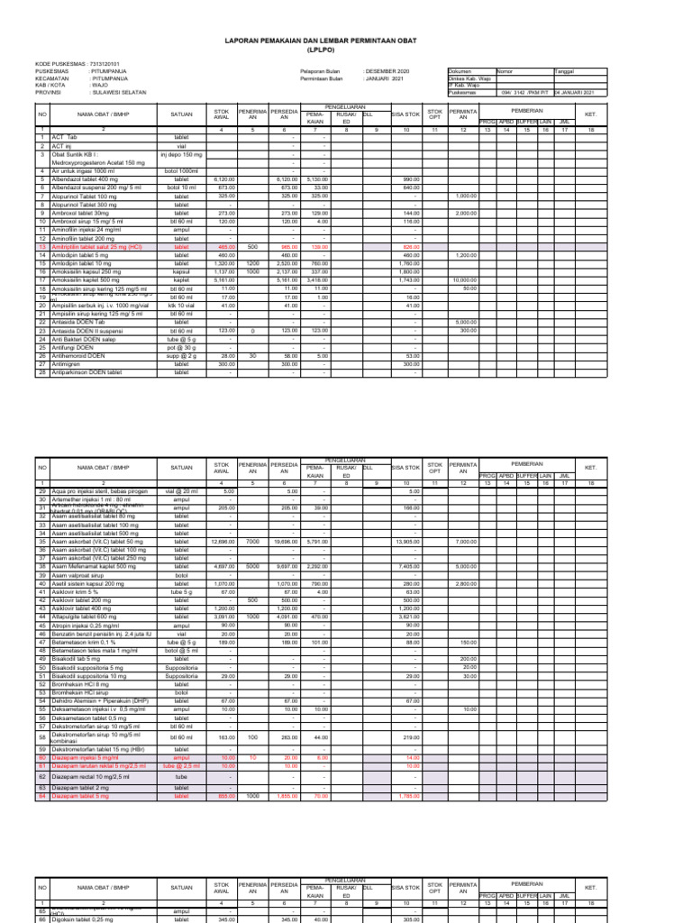 Lplpo Desember 2020 - Januari 2021 | PDF | Drugs | Pharmacology