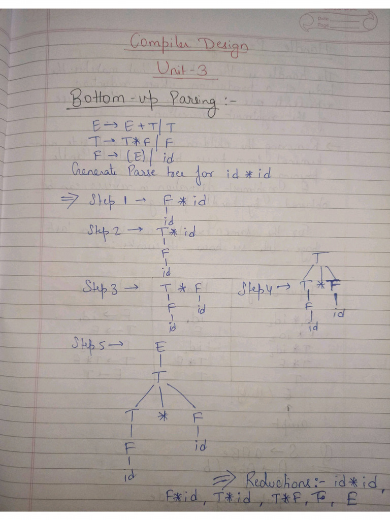 Compiler Design Unit-3 | PDF Compiler Design Unit-3 | PDF