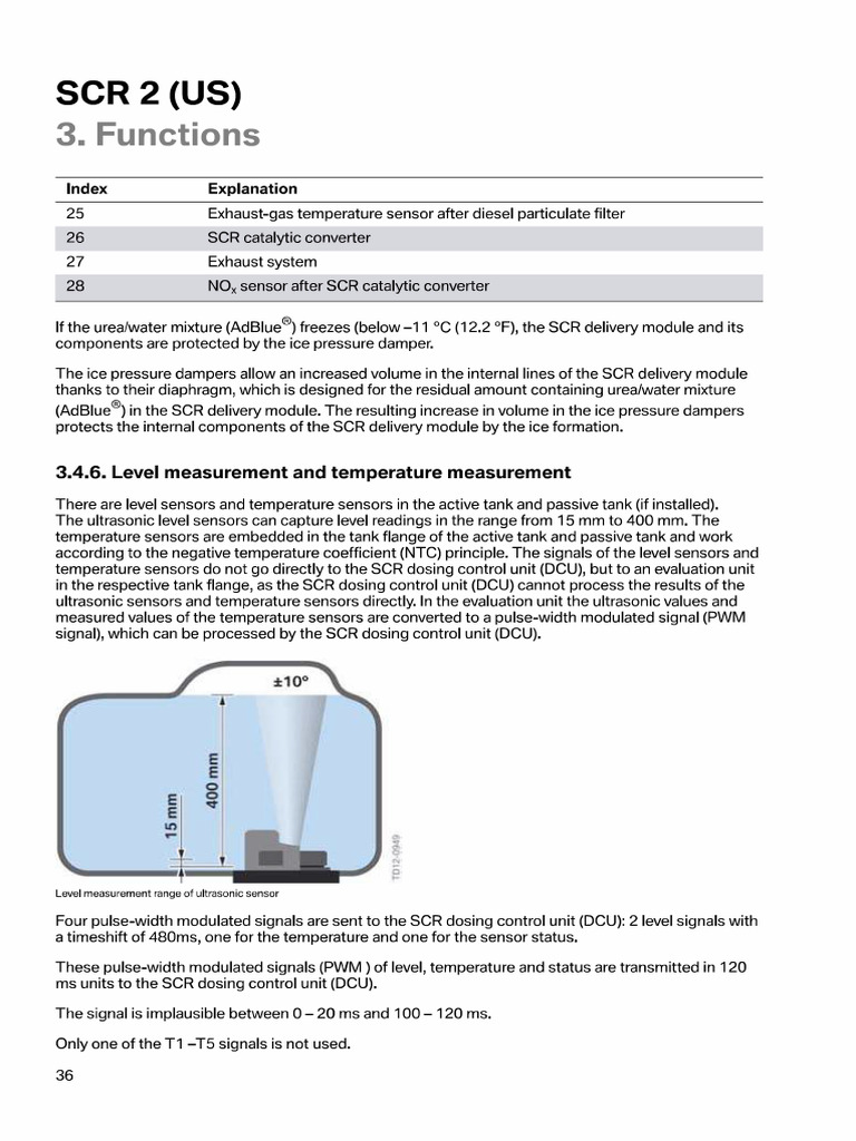 SCR2 US BMWZ | PDF