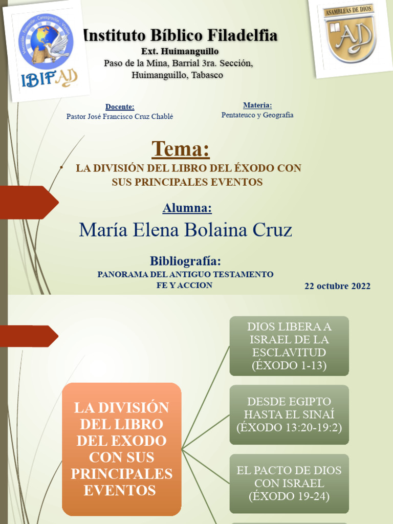 División del Libro del Éxodo | PDF | Libro del éxodo | Moisés
