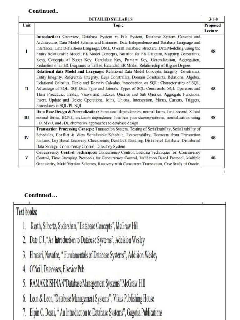 Unit-3 Dbms Odd Sem 2020-2021 | PDF | Relational Model | Computer Programming